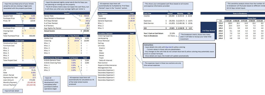 Airbnb Investment Analysis & Valuation - Airbnb, Rental Property, VRBO ...