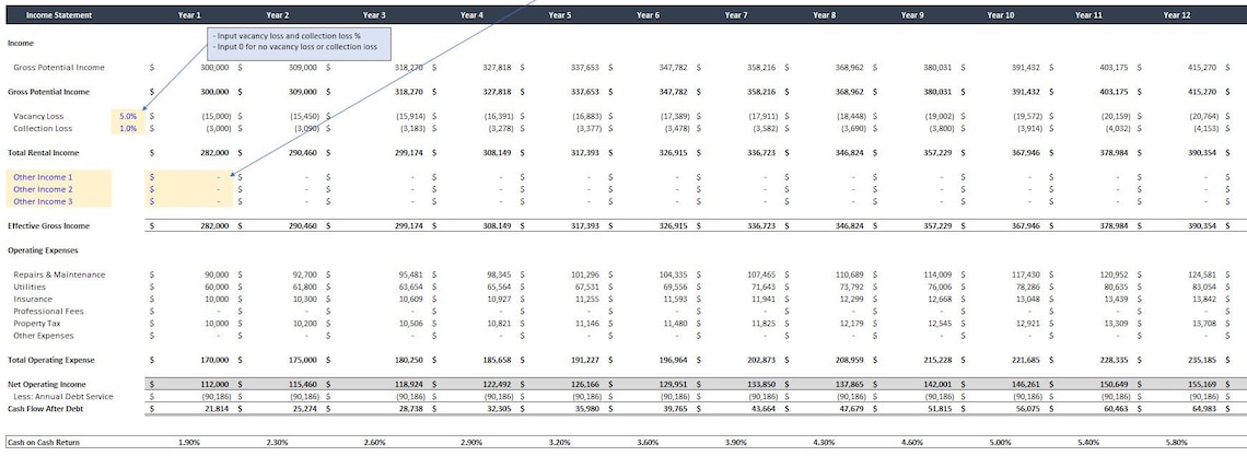 Commercial Real Estate Valuation Model Multifamily, Industrial, Retail ...