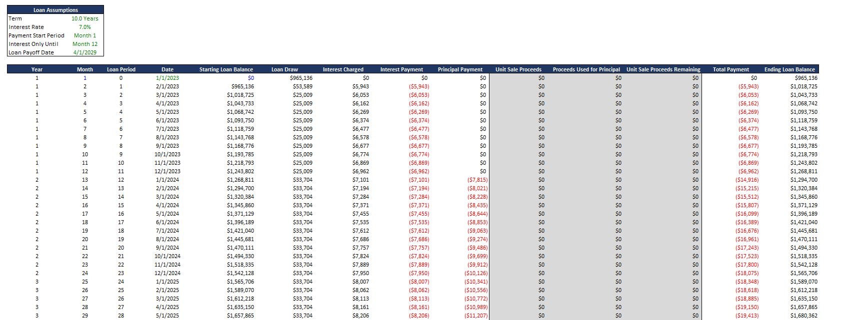 Commercial Real Estate Development Valuation Model - Multifamily ...
