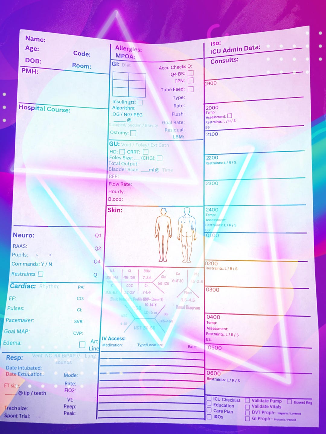 Night Shift ICU Report Sheet - Etsy