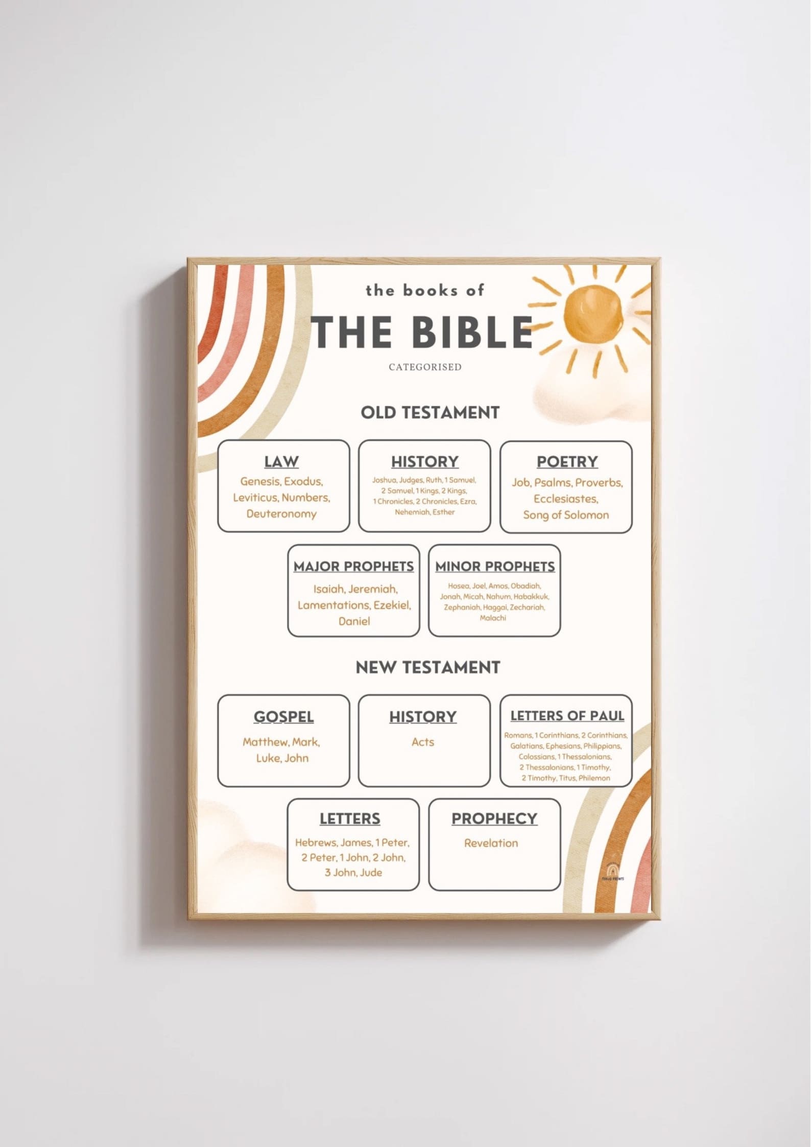 Books of the Bible Neutral Bible Verse Wall Art, Bible Verse Print ...