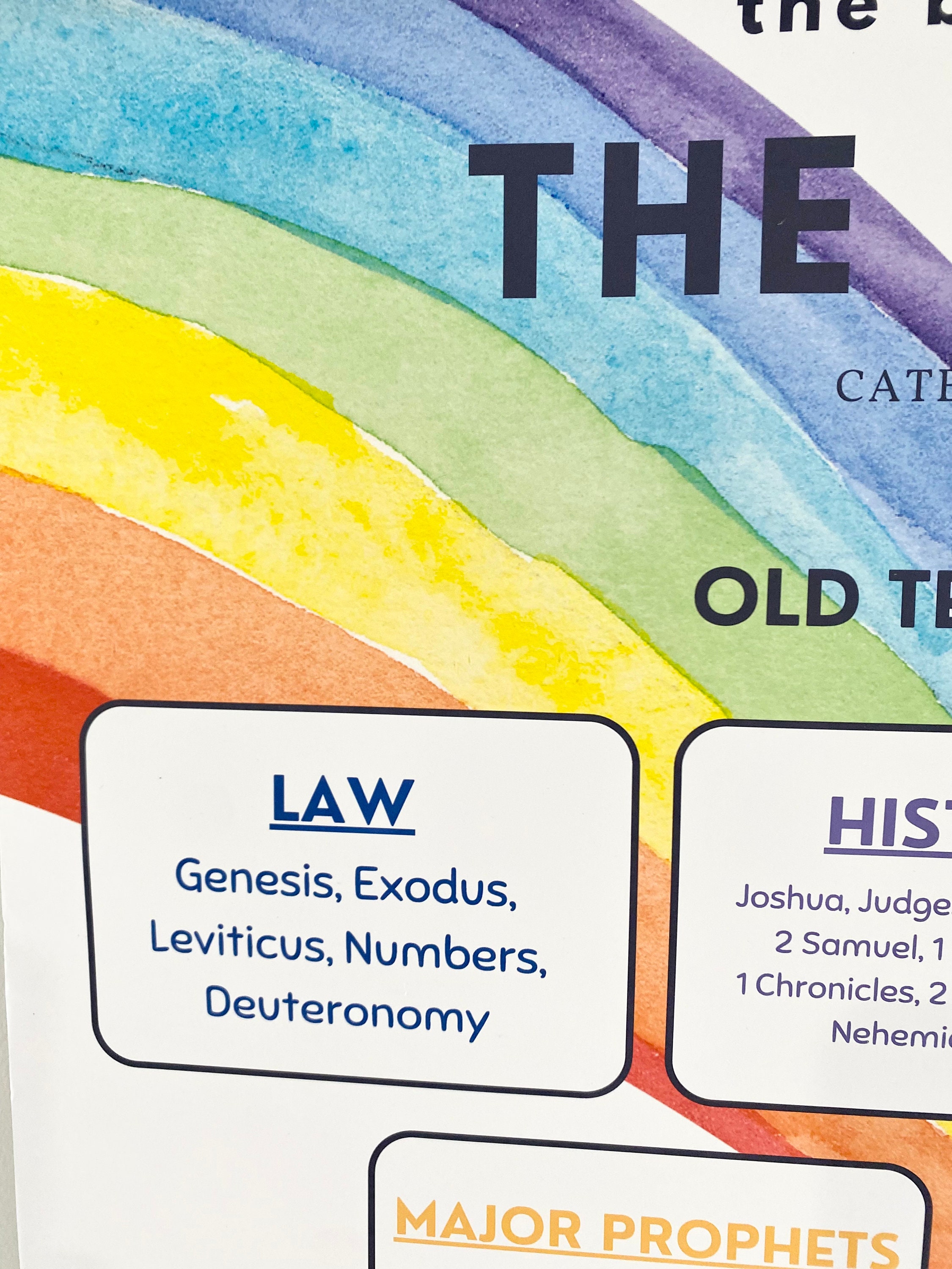 Books of the Bible Bible Verse Wall Art, Bible Verse Print, Bible Verse ...