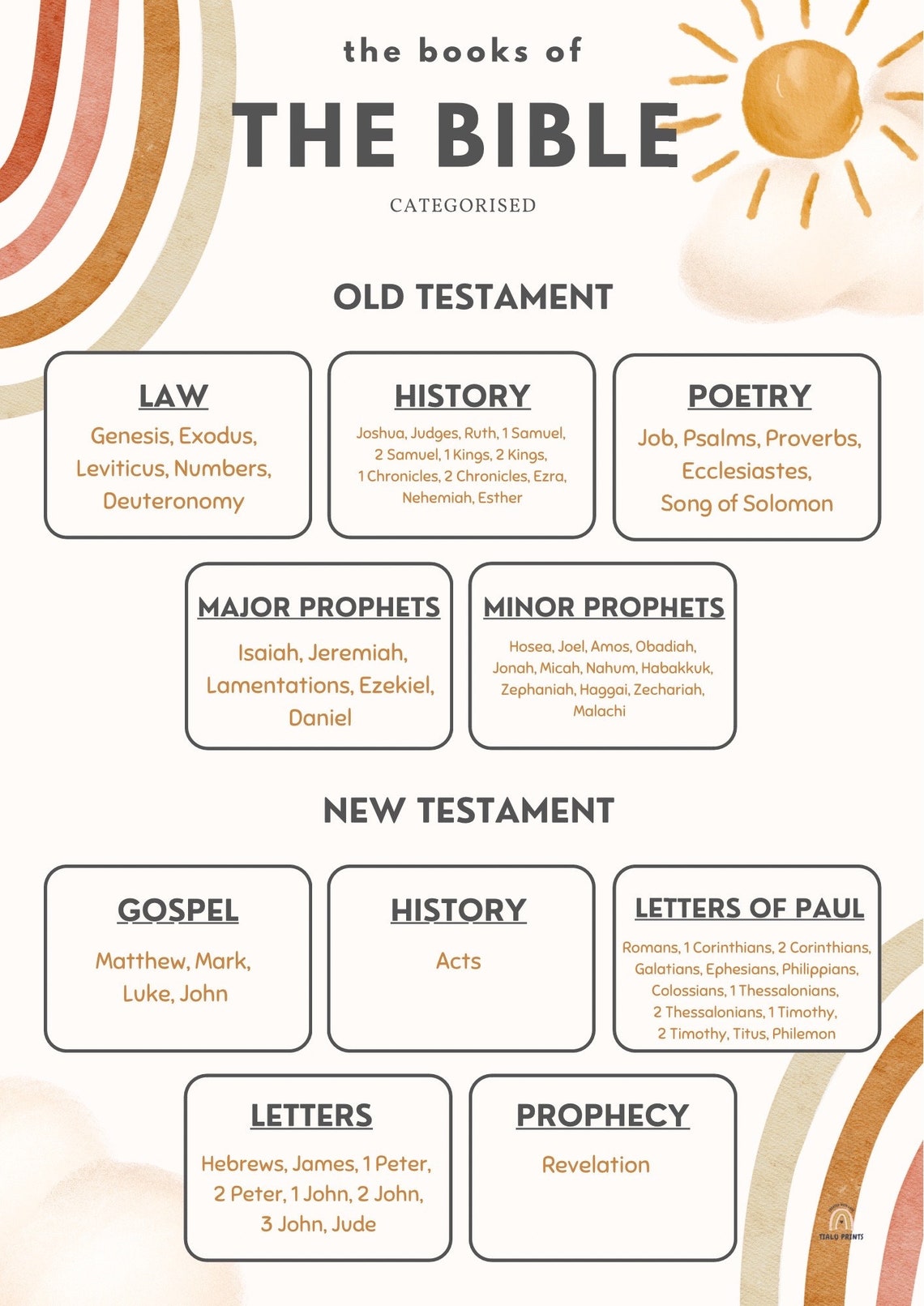 Books of the Bible Neutral Bible Verse Wall Art, Bible Verse Print ...