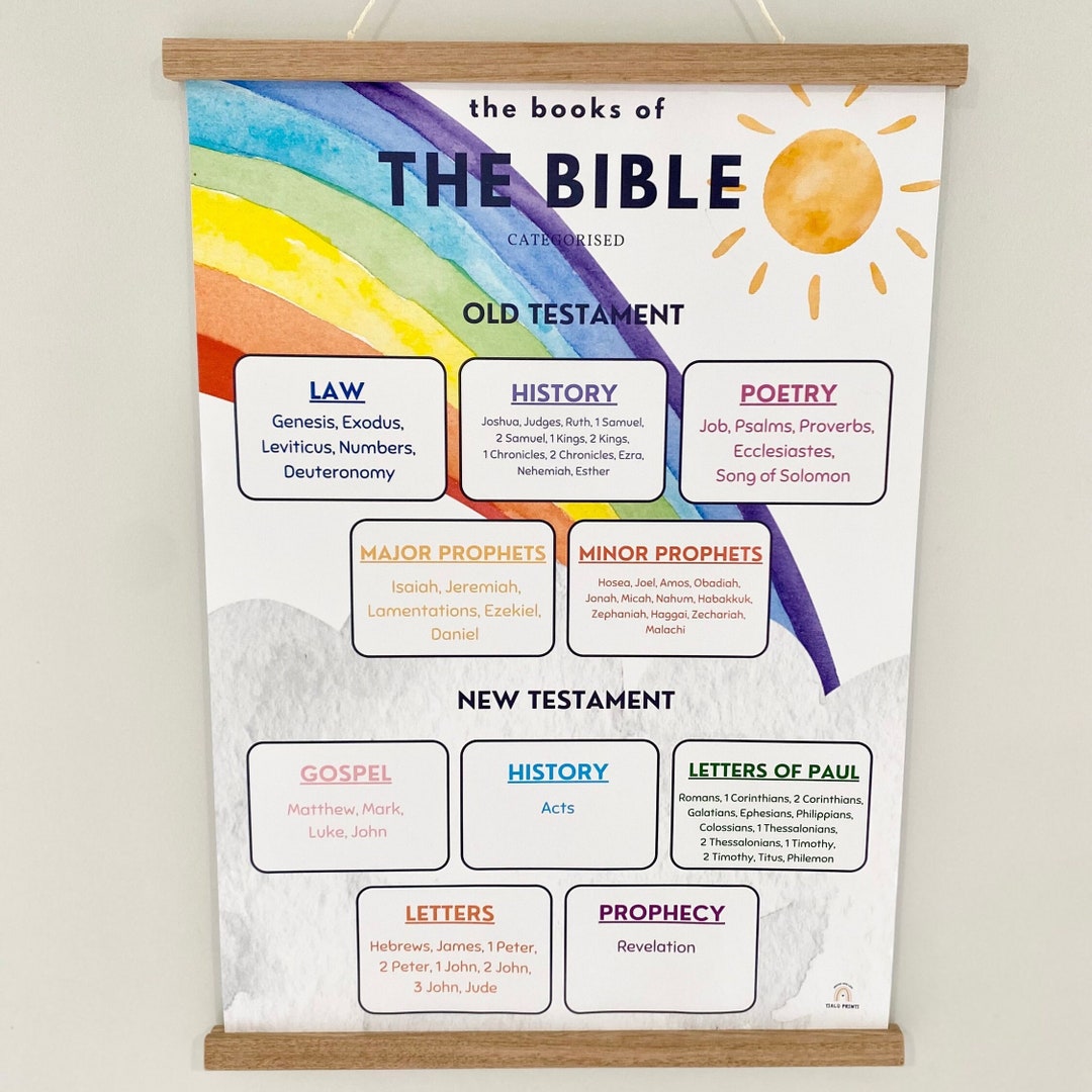 Books of the Bible Bible Verse Wall Art, Bible Verse Print, Bible Verse ...