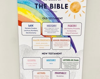 Books of the Bible Neutral Bible Verse Wall Art, Bible Verse Print ...
