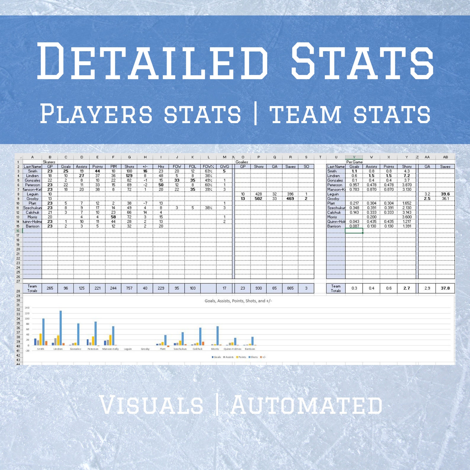 Hockey Stats Spreadsheet | Track Each Players Stats | Team Stats | Excel & Google Sheets - Etsy ...