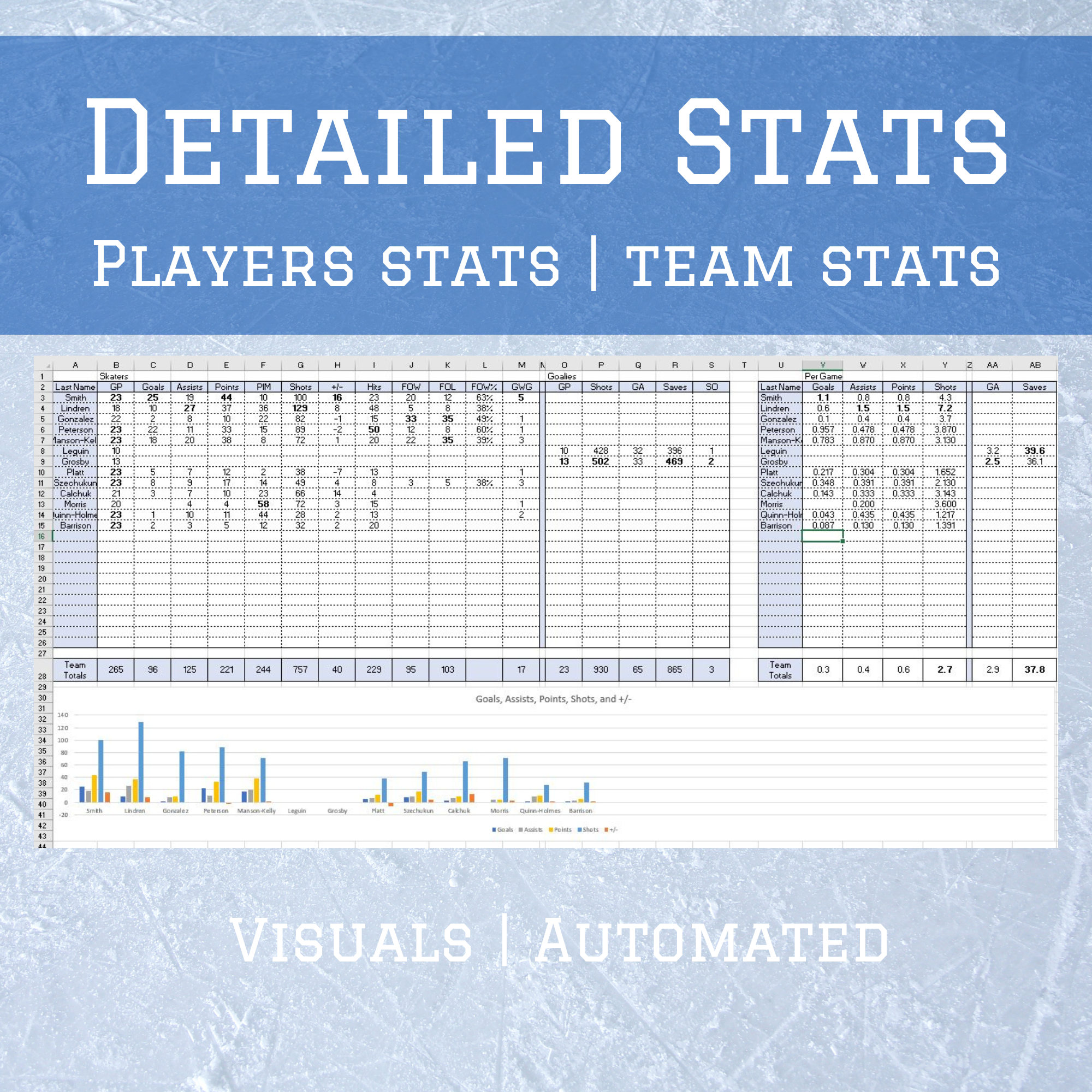Hockey Stats Spreadsheet | Track Each Players Stats | Team Stats | Excel & Google Sheets - Etsy ...