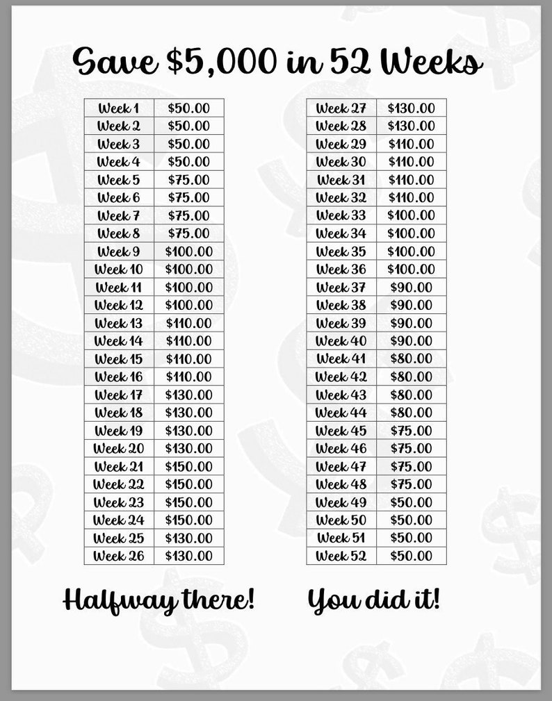 Save 5,000 Dollars in 52 Weeks - Etsy