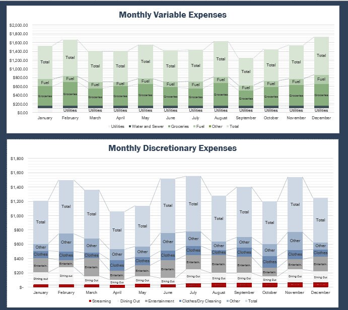 2024 Income Tax Estimator and Budgeting Excel Spreadsheet - Etsy