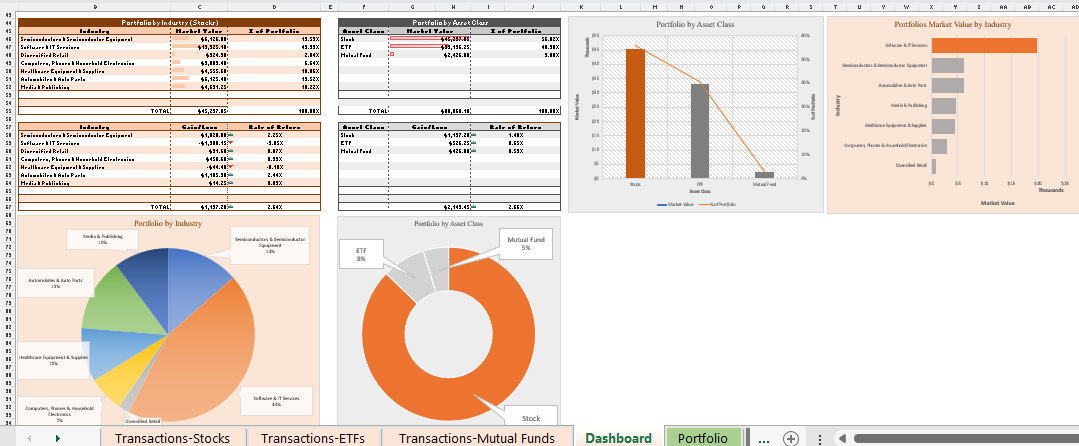 Investment Portfolio/analysis Excel Spreadsheet (stocks, Etfs, Mutual ...