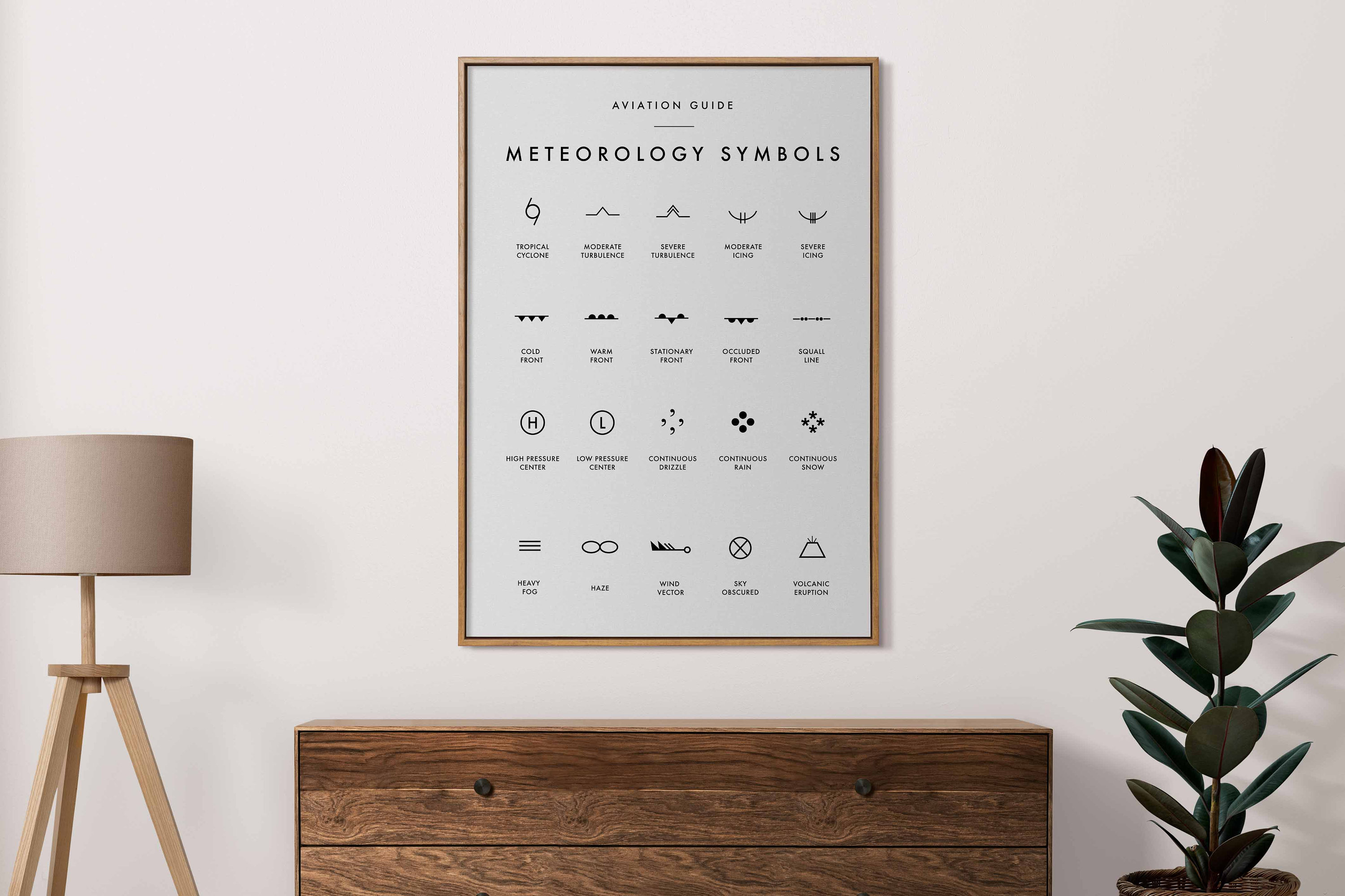 Meteorological Chart Symbols Poster - Etsy