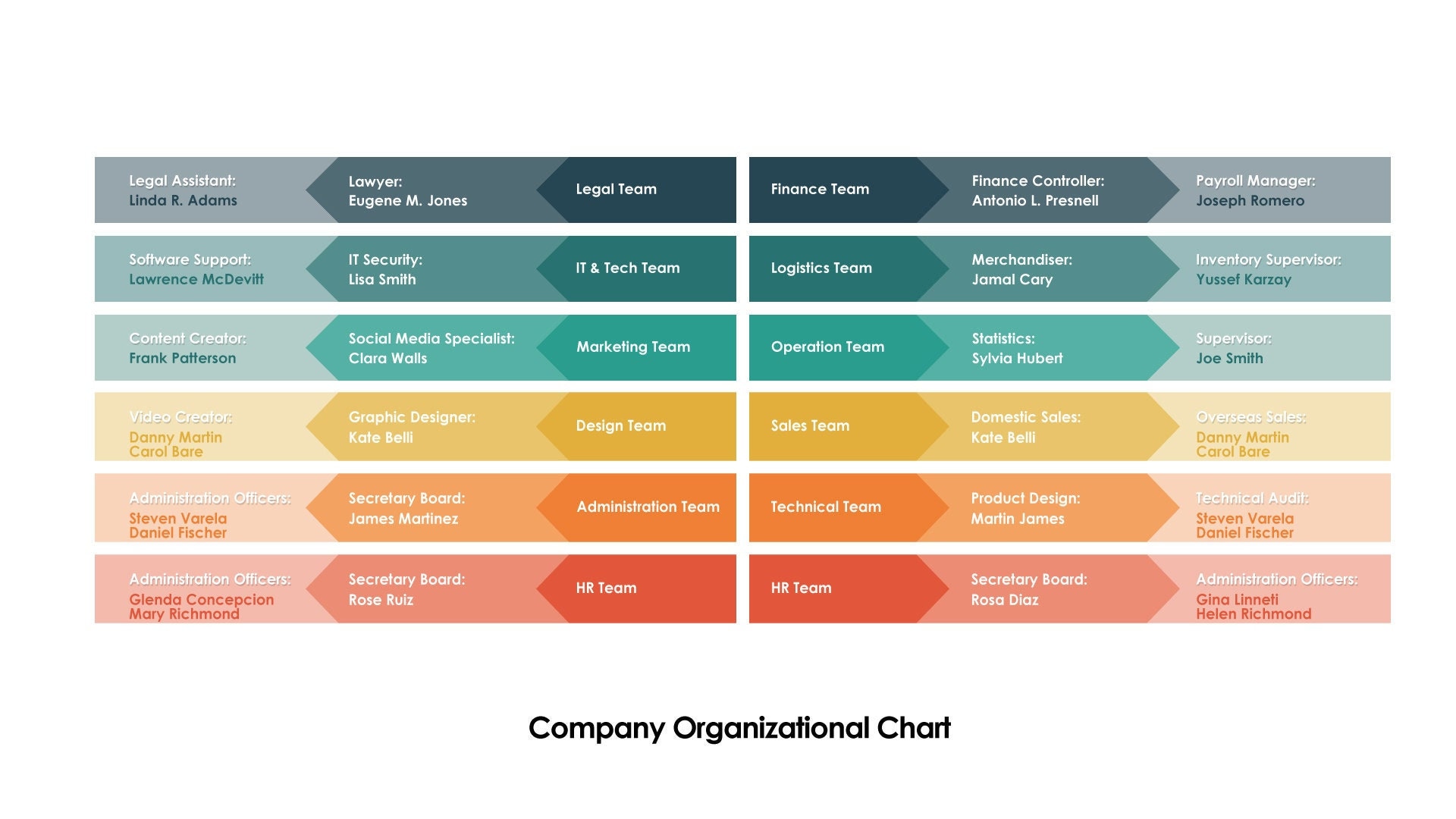 Organizational Chart Template for 12 Department for Powerpoint and ...