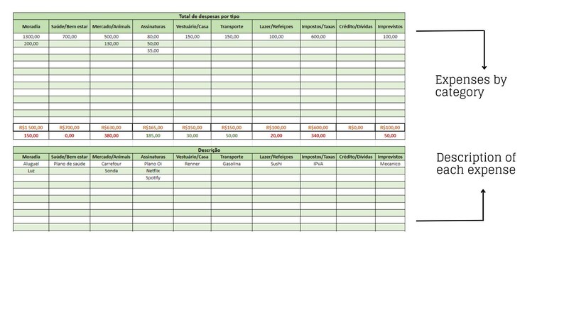 Digital Financial Planner Tracker Excel Google Sheets Printable Budget ...