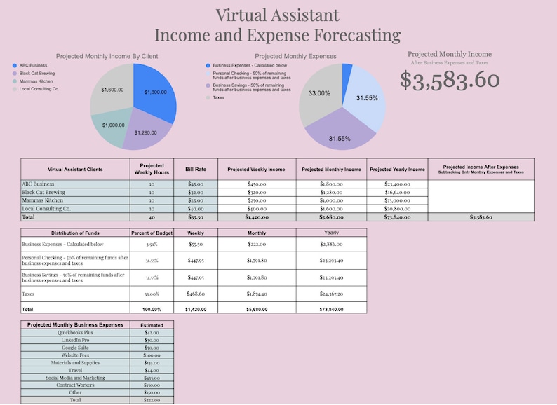 Virtual Assistant Company Income and Budget Spreadsheet - Etsy