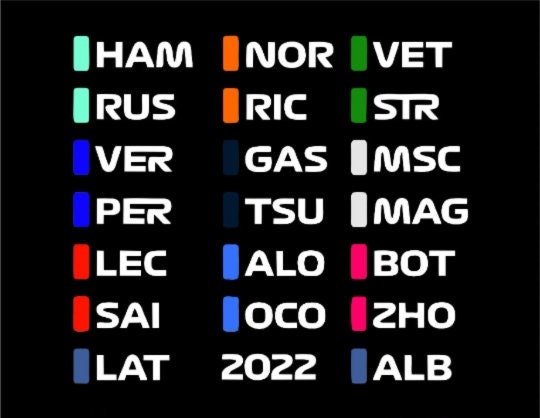 F1 Drivers Name F1 Drivers Abbreviation Formula One - Etsy