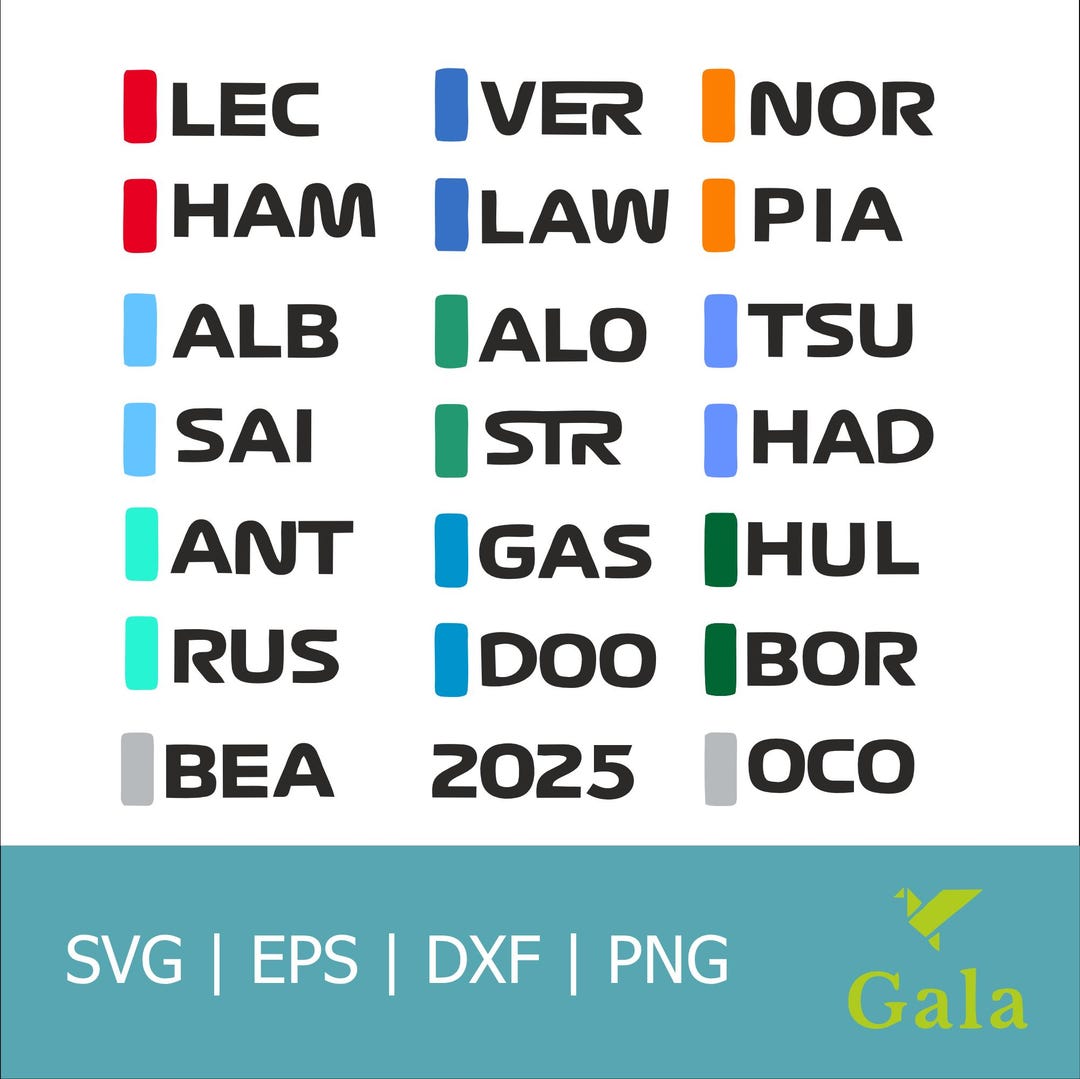 F1 Drivers Name 2025 and 2022 Svg | F1 Drivers Abbreviation | Formula ...