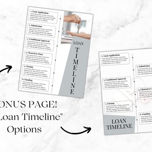 Loan Officer Client Welcome Packet | Loan Application Checklist | Loan ...