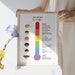 Feelings Thermometer Poster, Self-regulation Printable, Calming Corner ...
