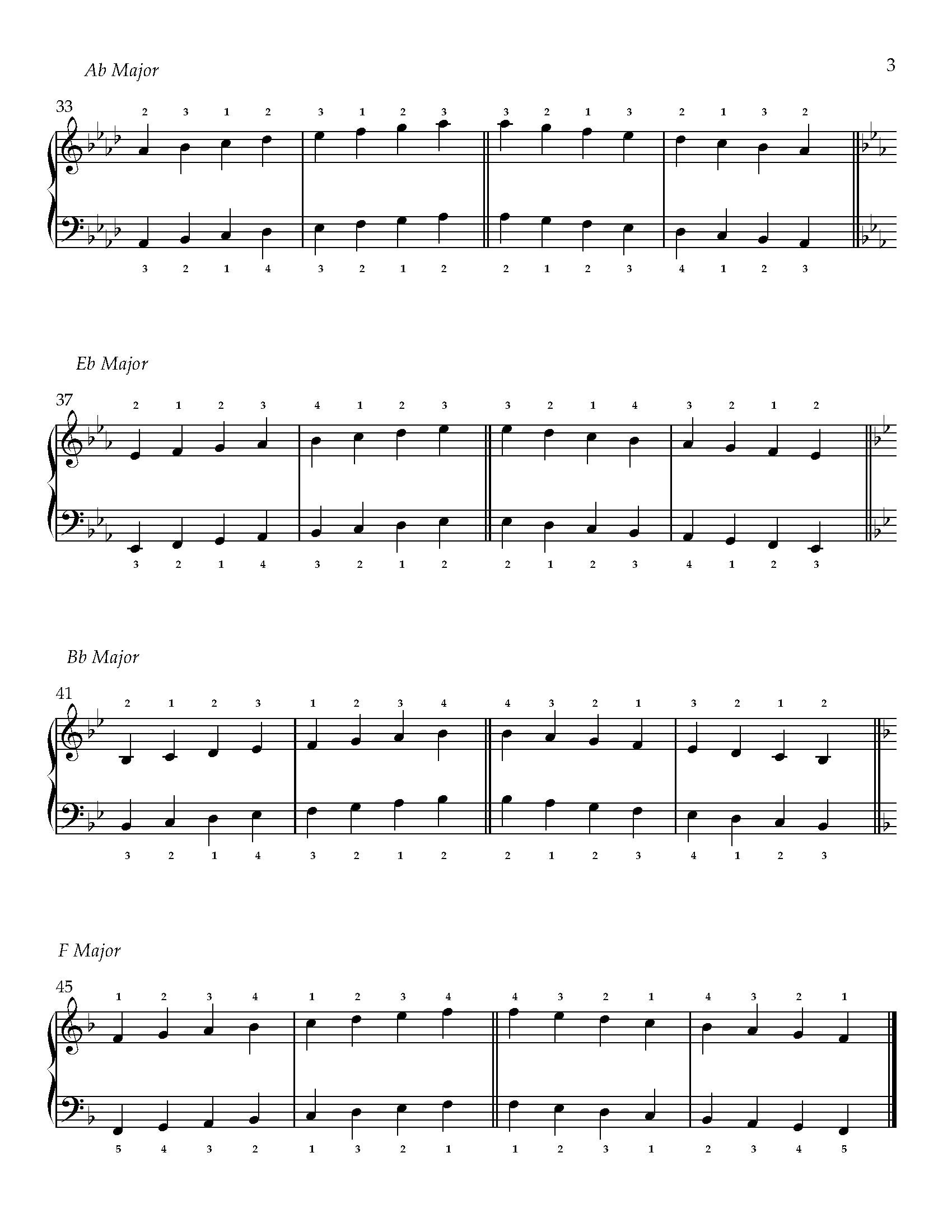 Major Scales Piano Practice Sheet (digital Download), Music Theory ...