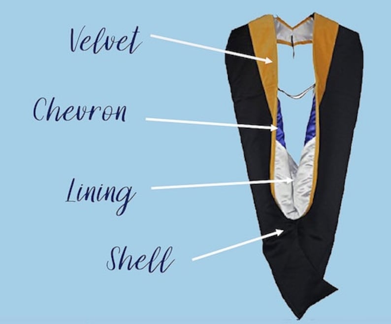 Blue & Red Doctoral Gown, Hood, and Tam Deluxe Set Academic Attire for ...