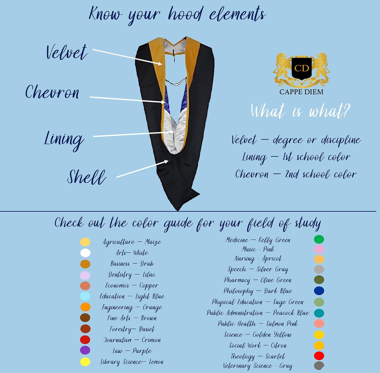 Masters Degree Graduation Hood Colors