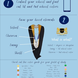 Masters Cap & Gown, Hood Graduation Complete Regalia Set | Cappe Diem ...