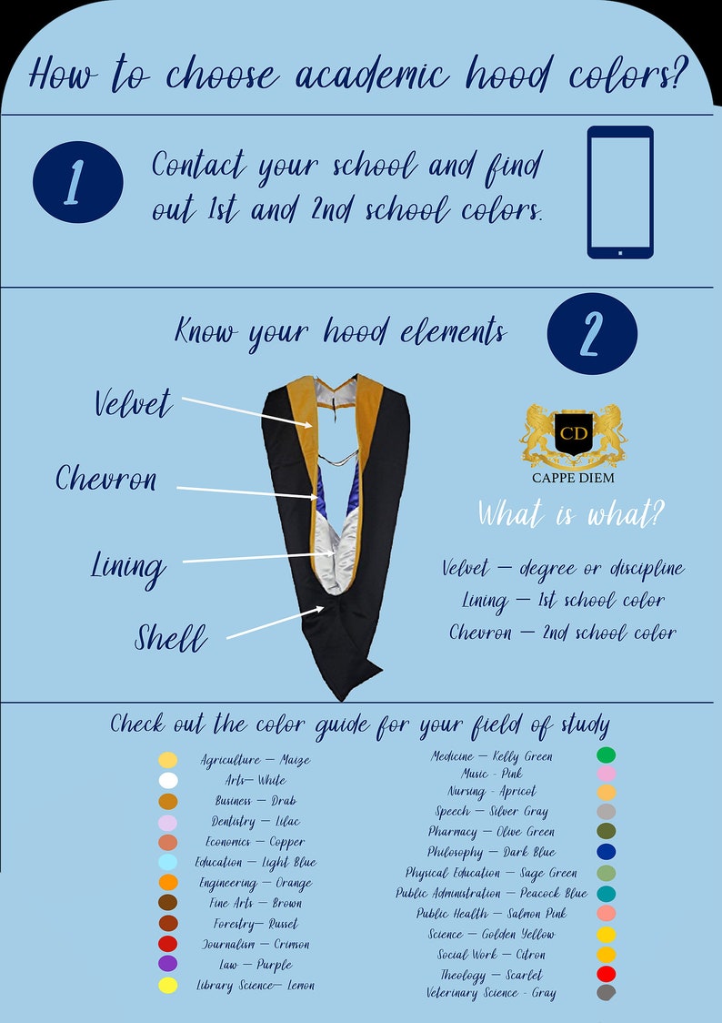 Masters Cap & Gown, Hood Graduation Complete Regalia Set | Cappe Diem ...