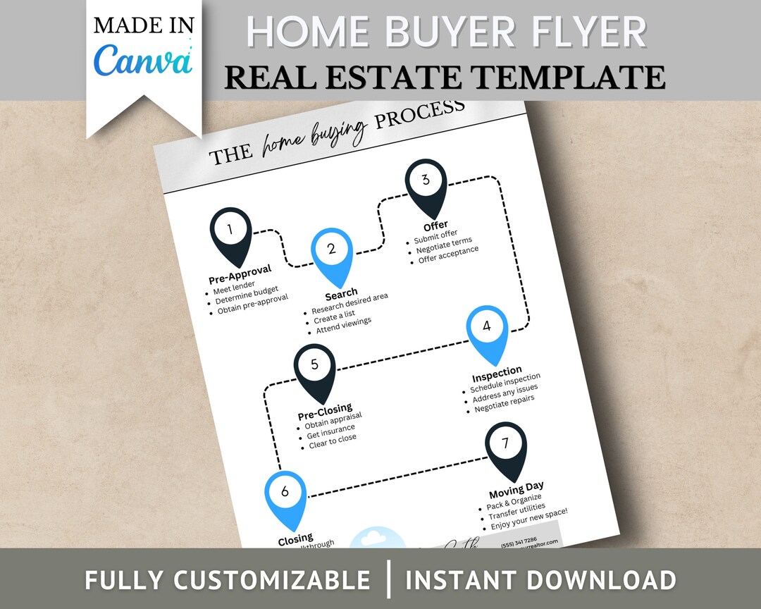Home Buying Flyer, Real Estate Roadmap Guide, Canva Template, Instant ...