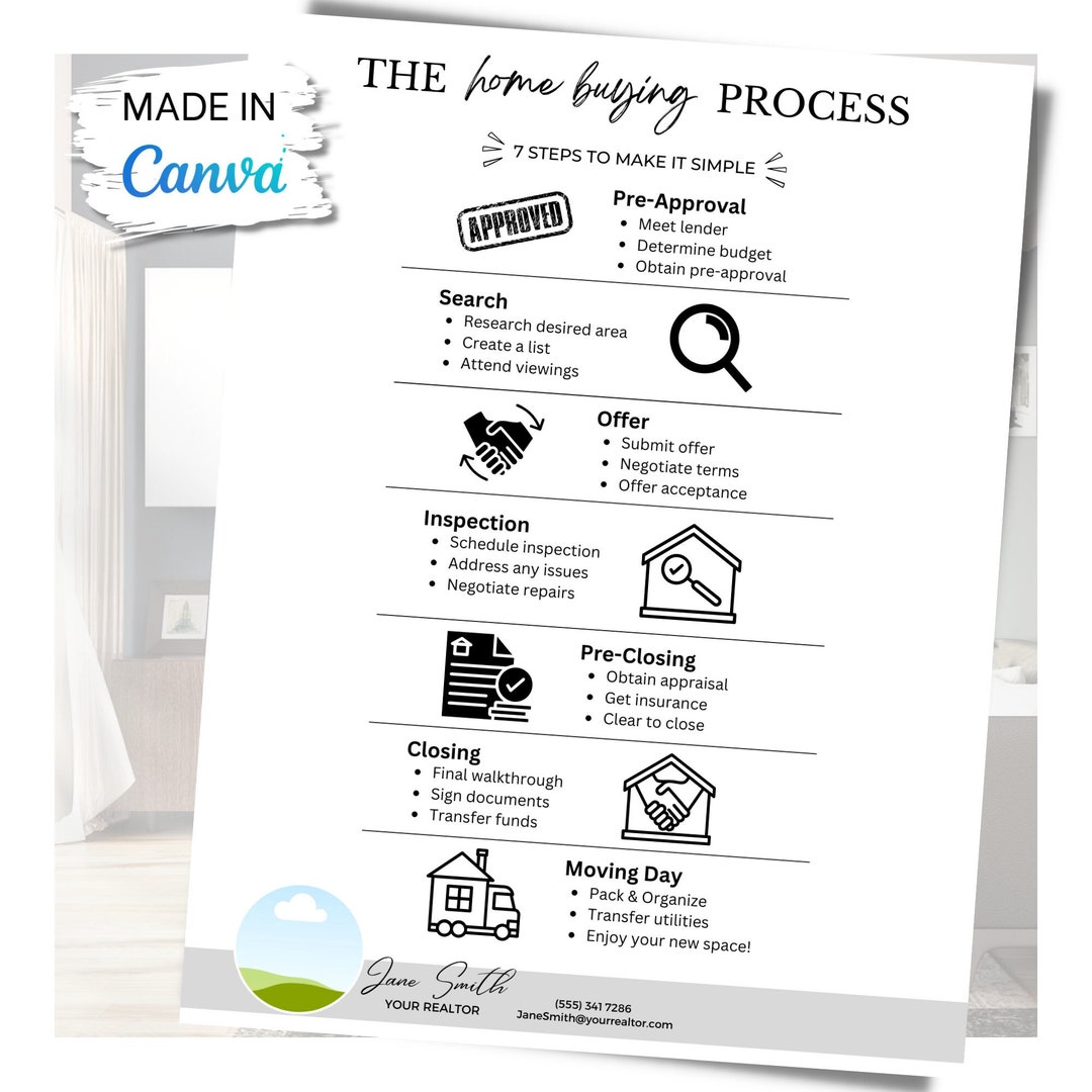 Home Buying Flyer Real Estate Roadmap Guide Canva Template - Etsy