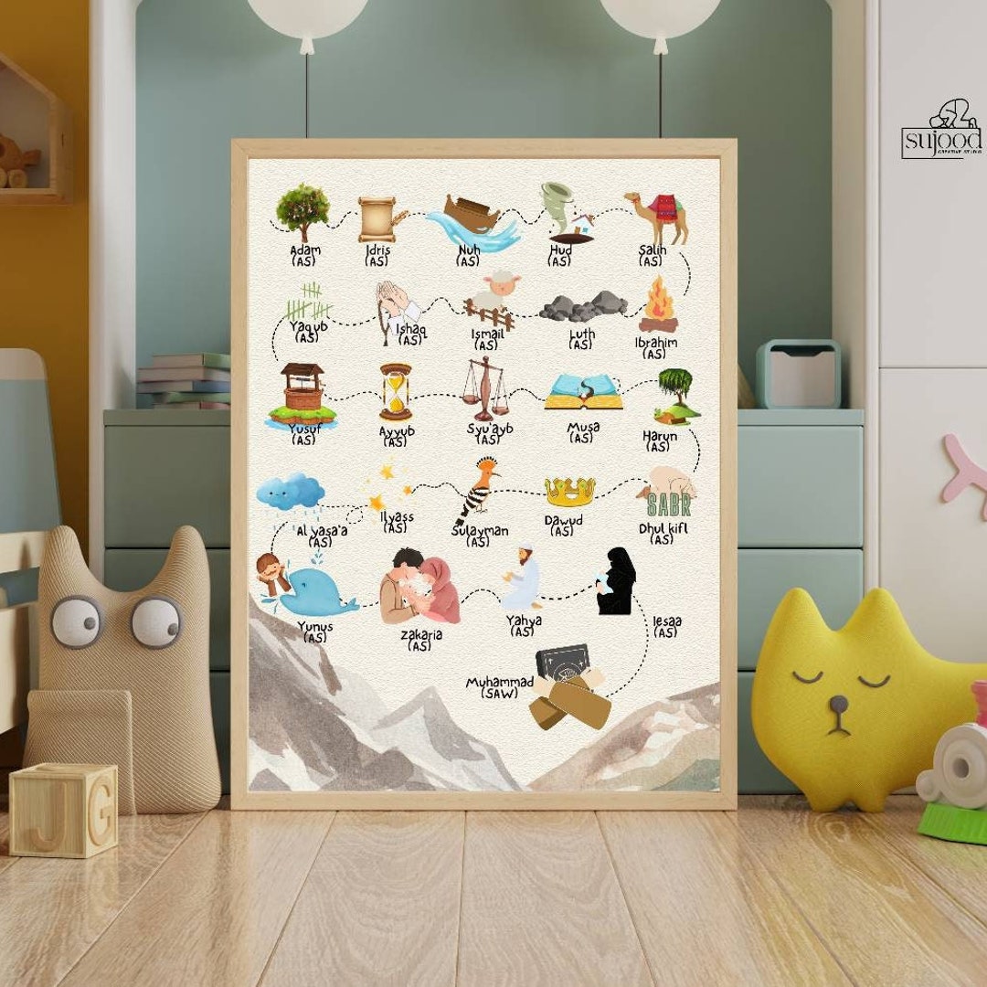 25 Prophets Islamic Wall Art Prints for Children, Muslim Nursery Wall ...