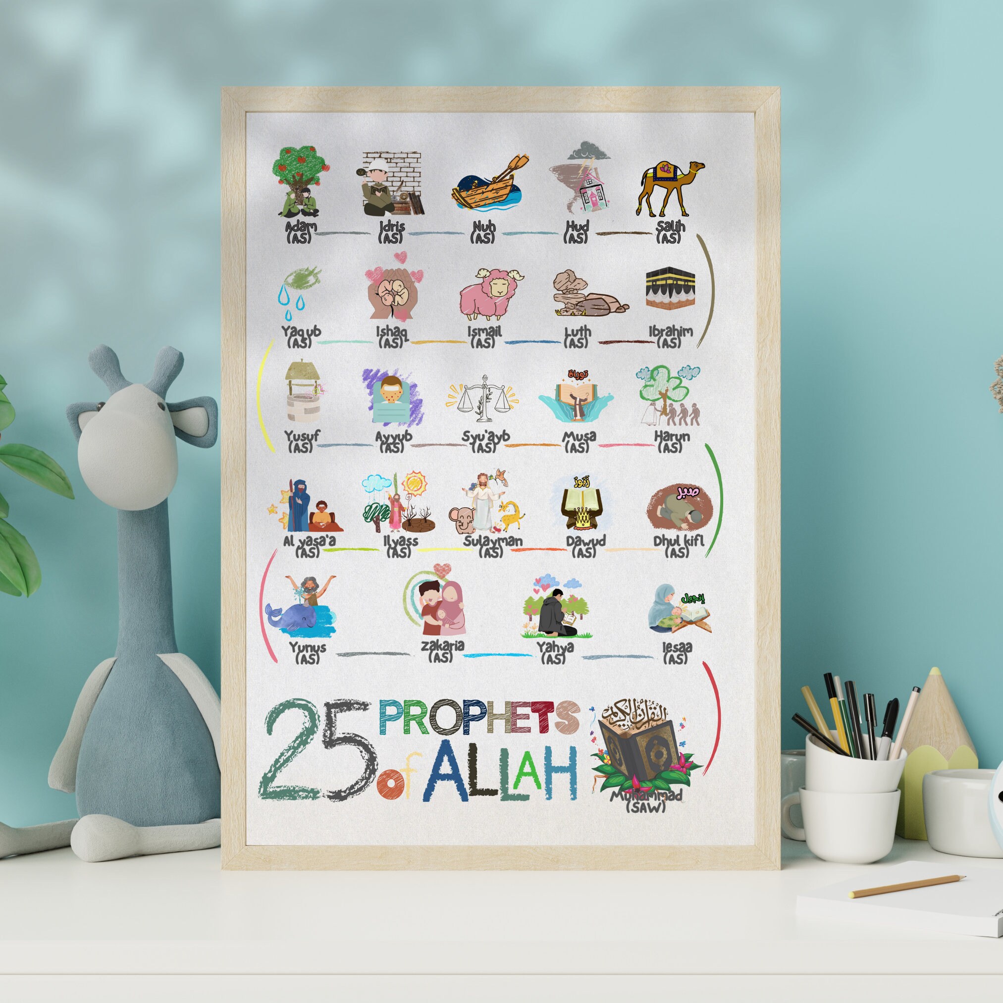 25 Prophets Islamic Wall Art Prints for Children, Muslim Nursery Wall ...