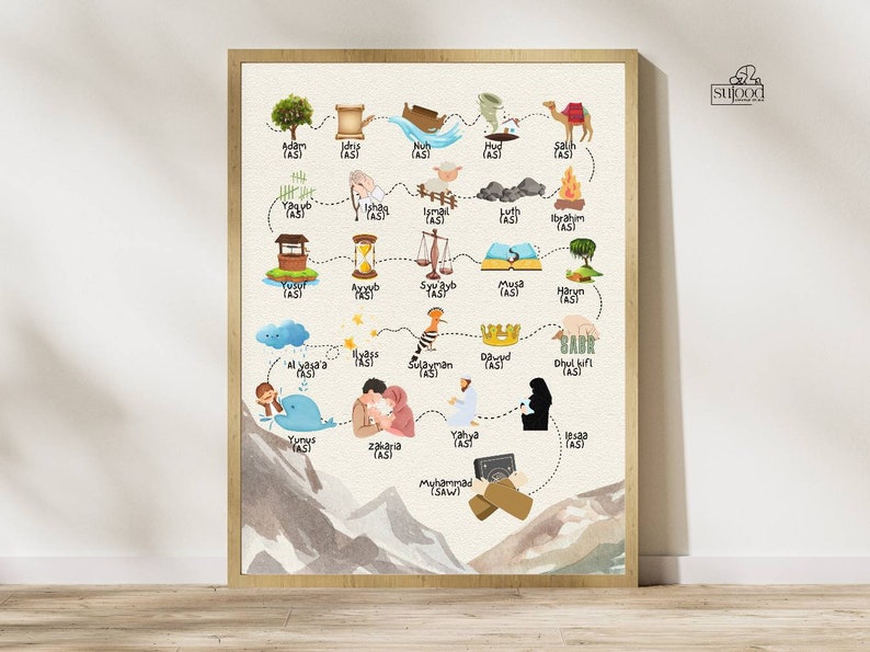 25 Prophets Islamic Wall Art Prints for Children Muslim - Etsy