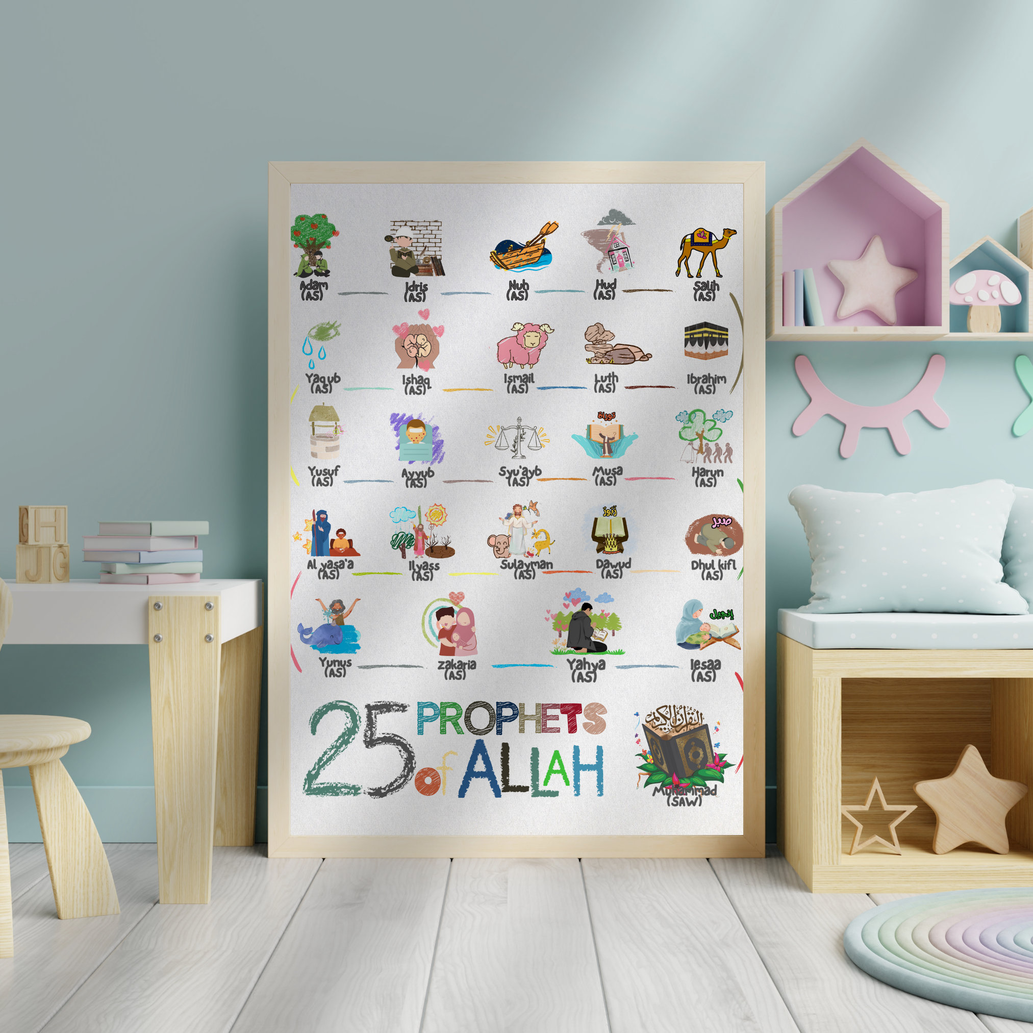 25 Prophets Islamic Wall Art Prints for Children, Muslim Nursery Wall ...