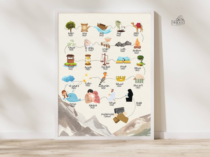 25 Prophets Islamic Wall Art Prints for Children Muslim - Etsy