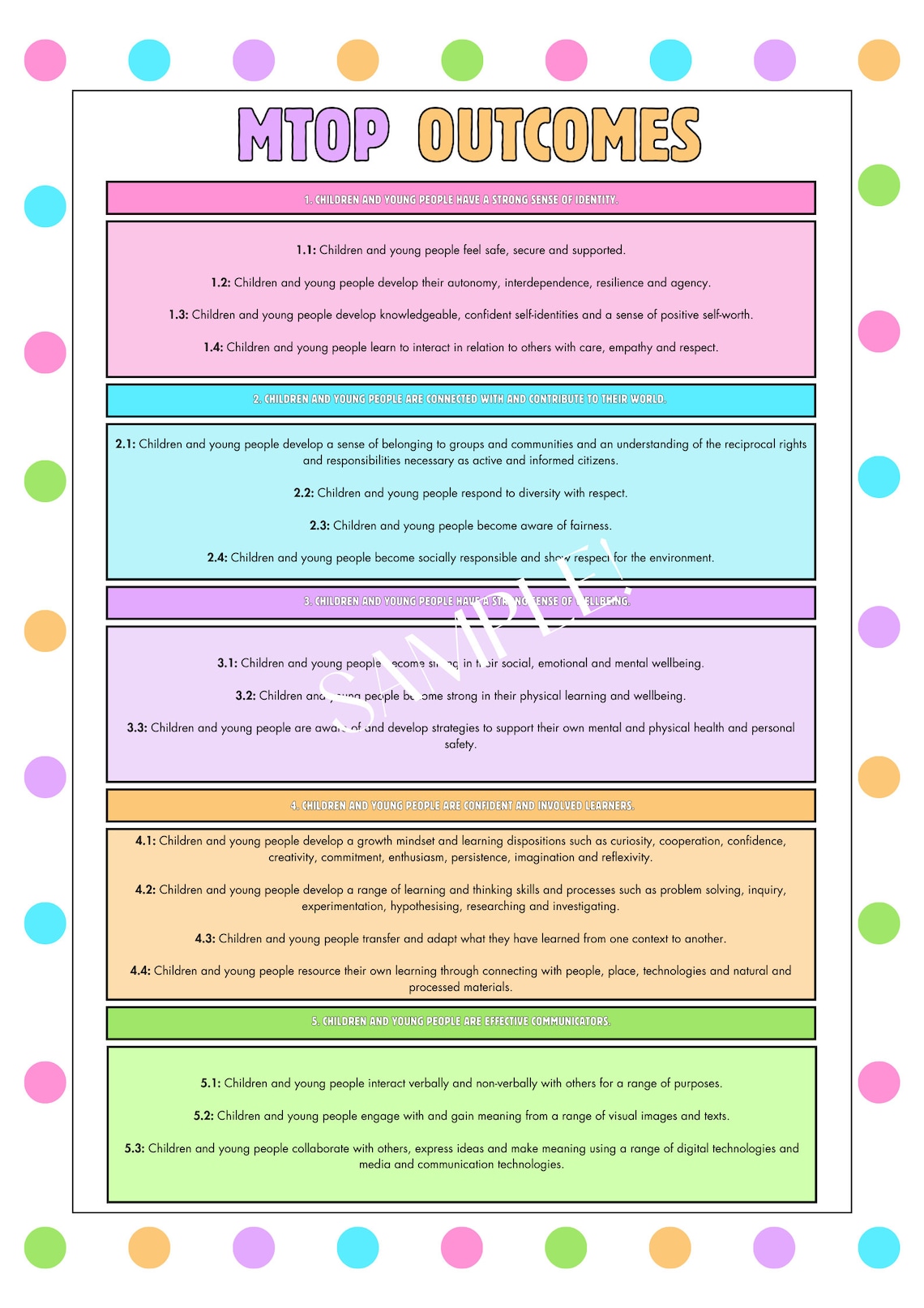 MTOP Outcomes Posters | Bright Colours | Educator | Classroom | Childcare | Digital | Printable ...
