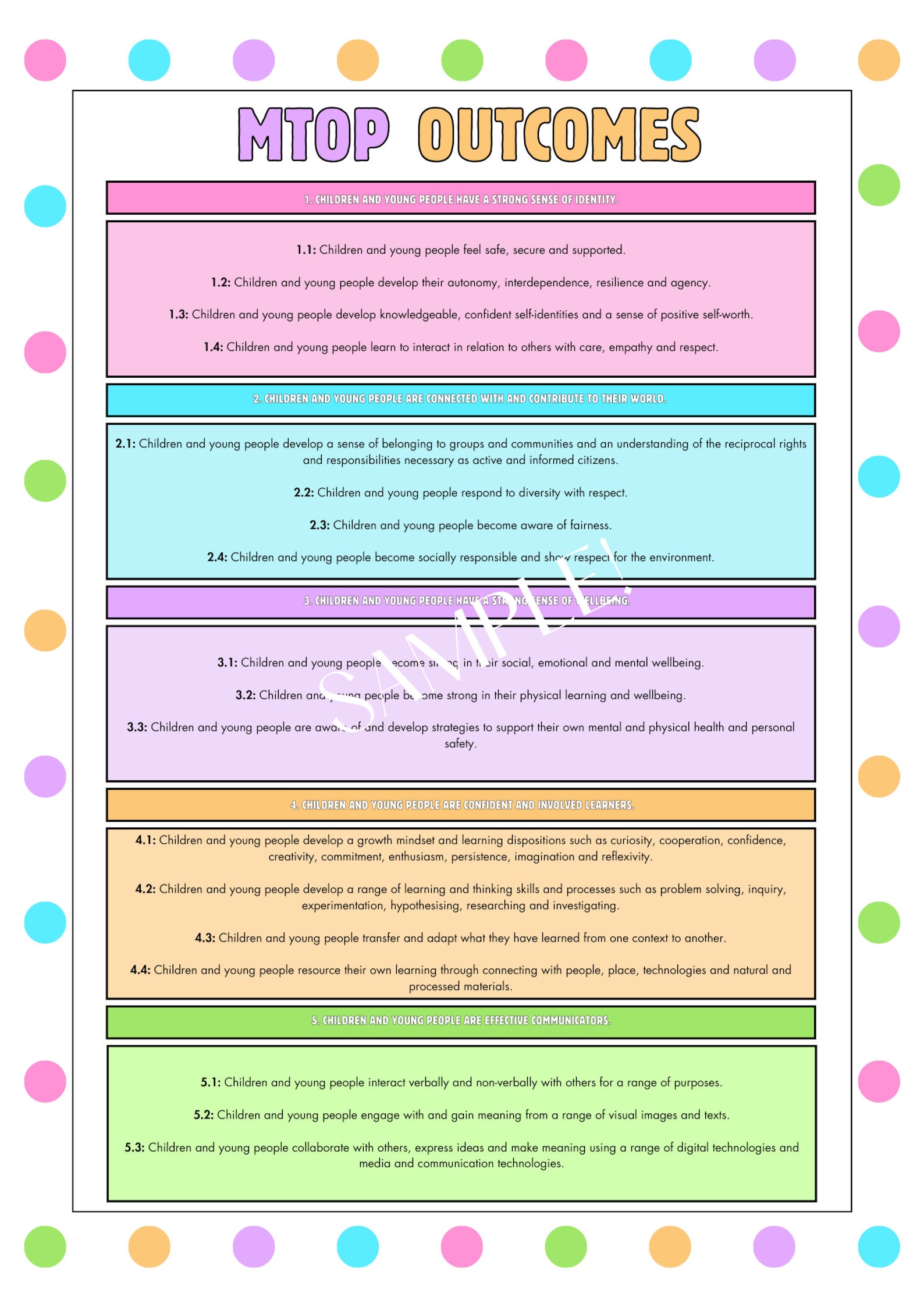 MTOP Outcomes Posters | Bright Colours | Educator | Classroom | Childcare | Digital | Printable ...