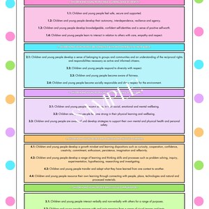 MTOP Outcomes Posters | Bright Colours | Educator | Classroom ...