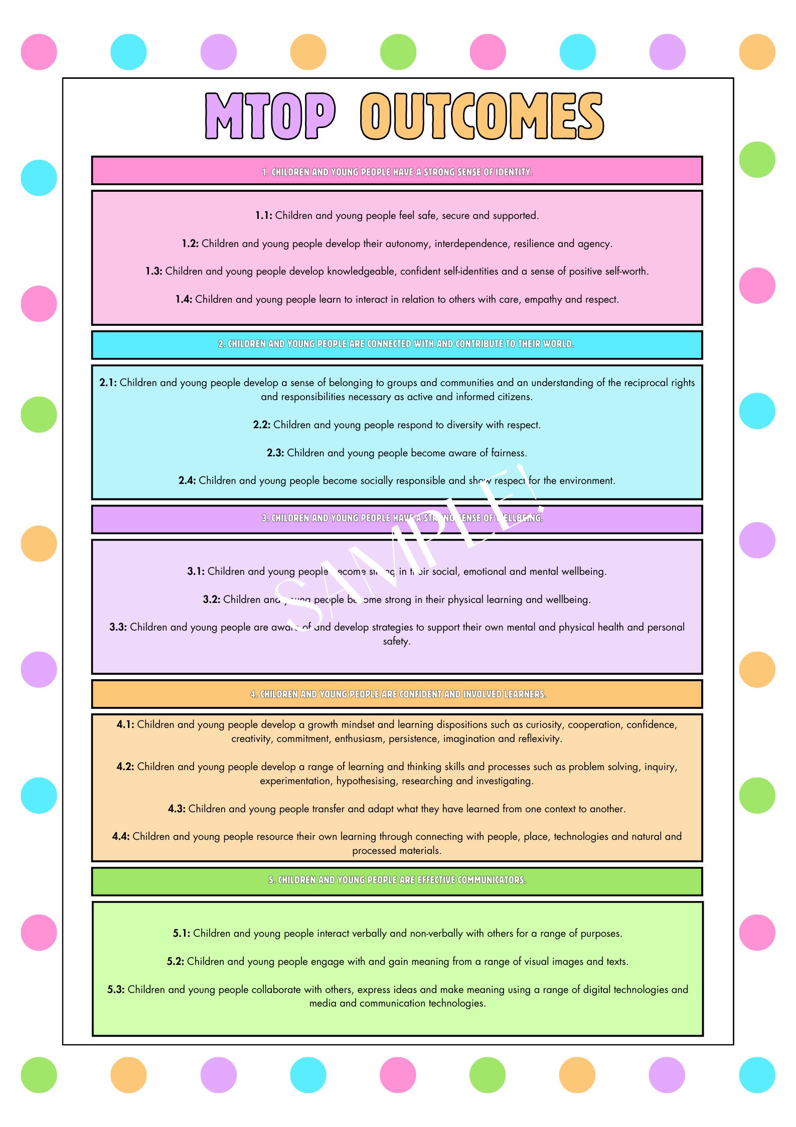 MTOP Outcomes Posters | Bright Colours | Educator | Classroom ...