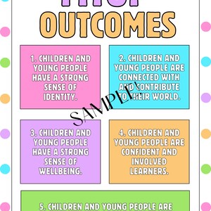 MTOP Outcomes Posters | Bright Colours | Educator | Classroom ...