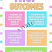 MTOP Outcomes Posters | Bright Colours | Educator | Classroom ...