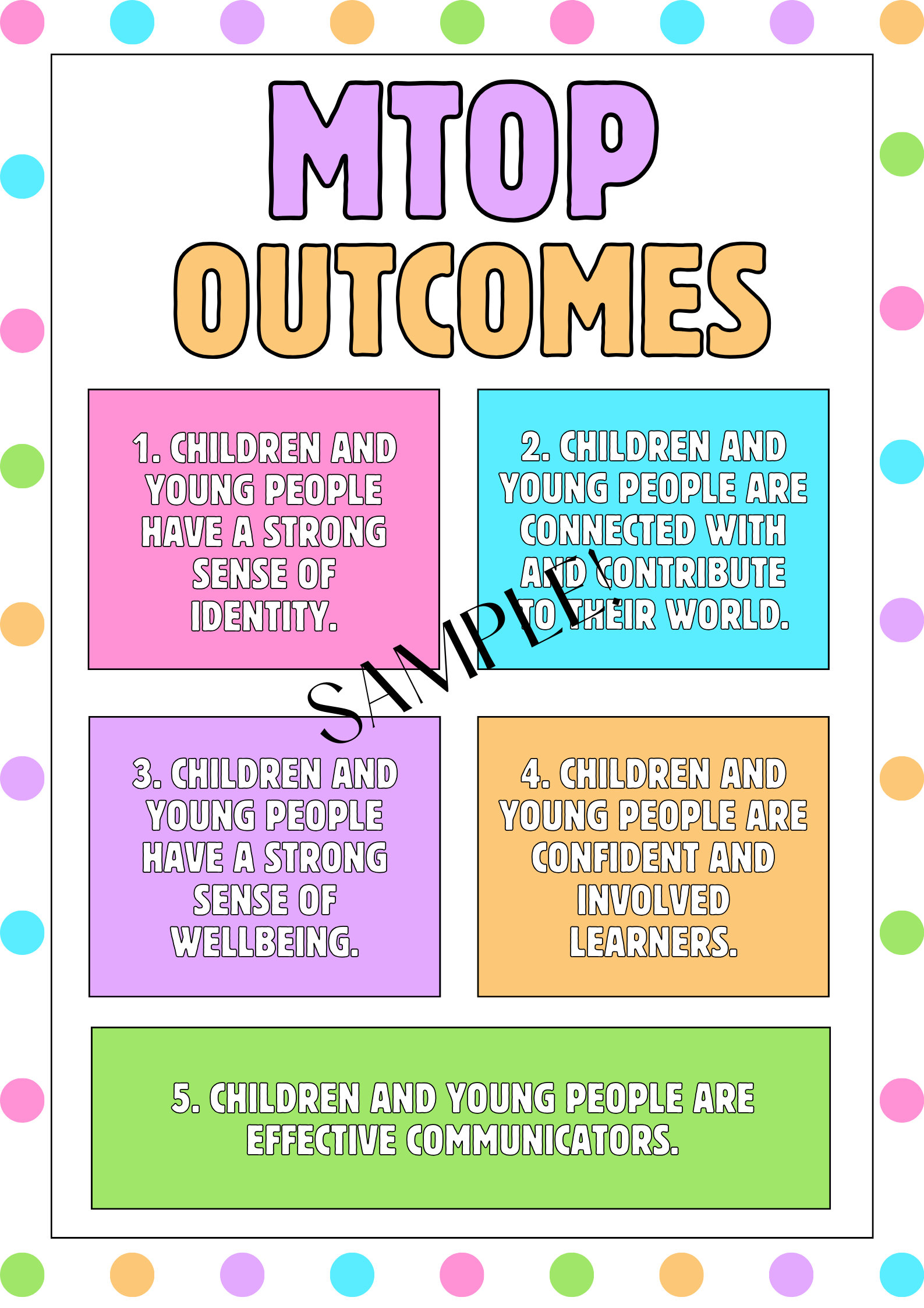 MTOP Outcomes Posters | Bright Colours | Educator | Classroom ...