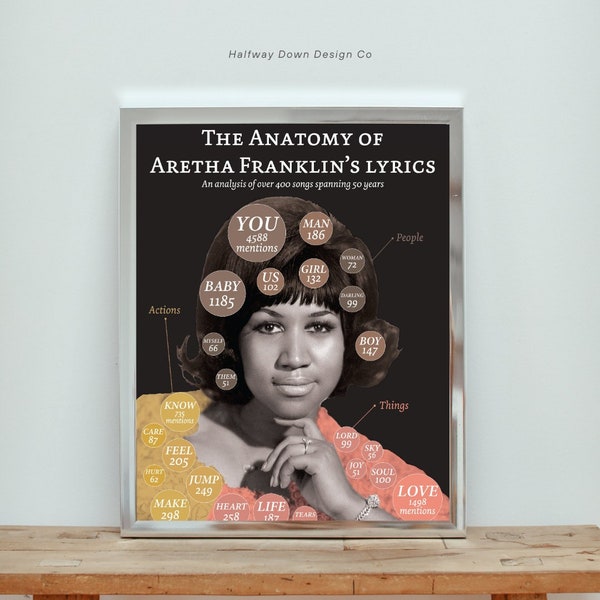 Aretha Franklin Art - Etsy