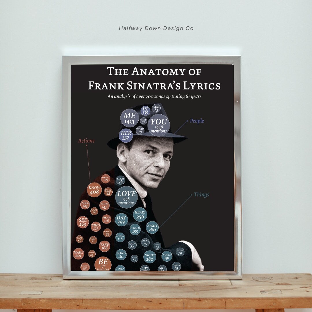 Song Lyric Art Frank Sinatra Art Pop Music Decor Medium Original ...