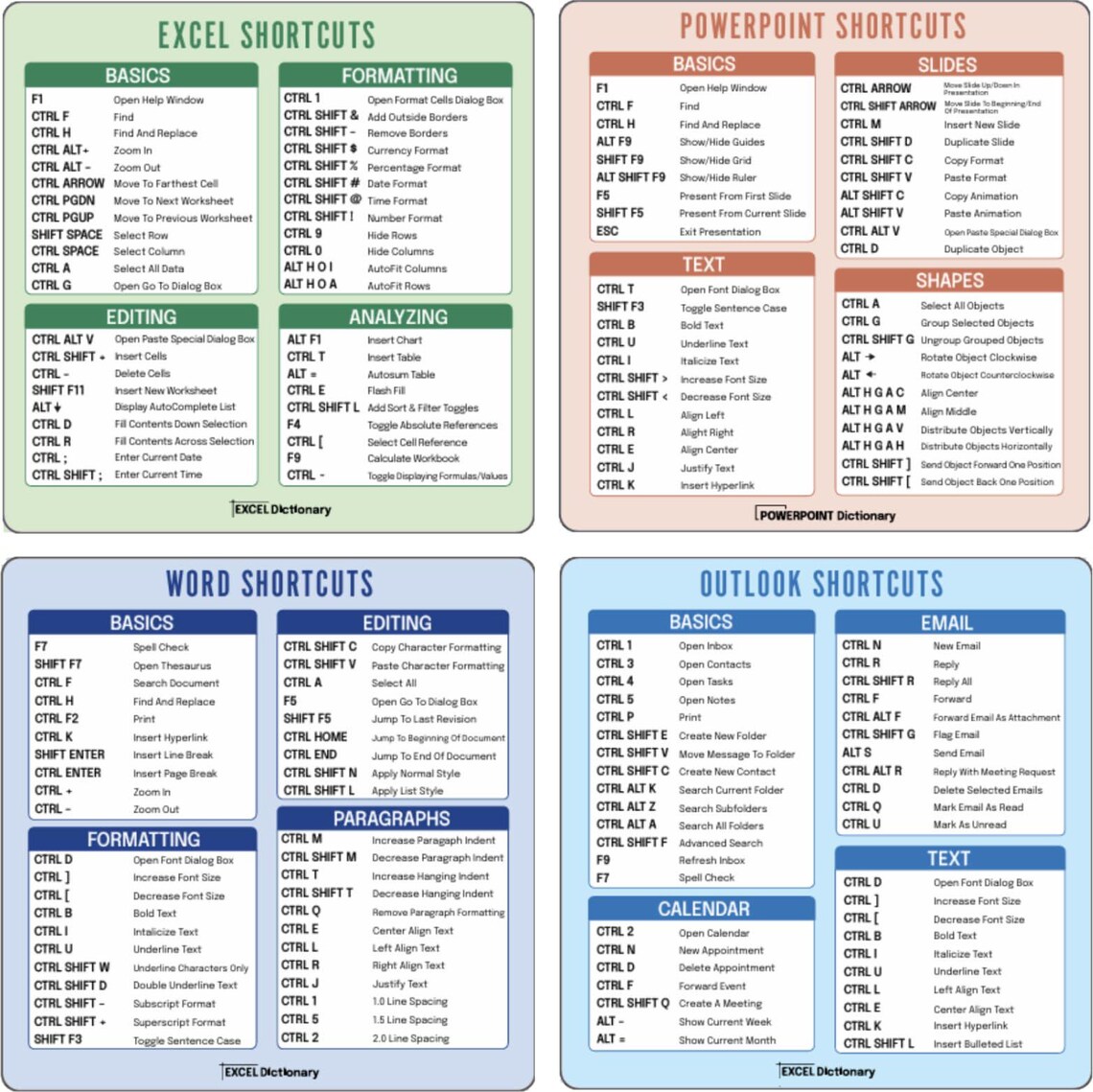 Excel Dictionary Office Suite Hotkey Reference Guide for MAC OS or PC ...