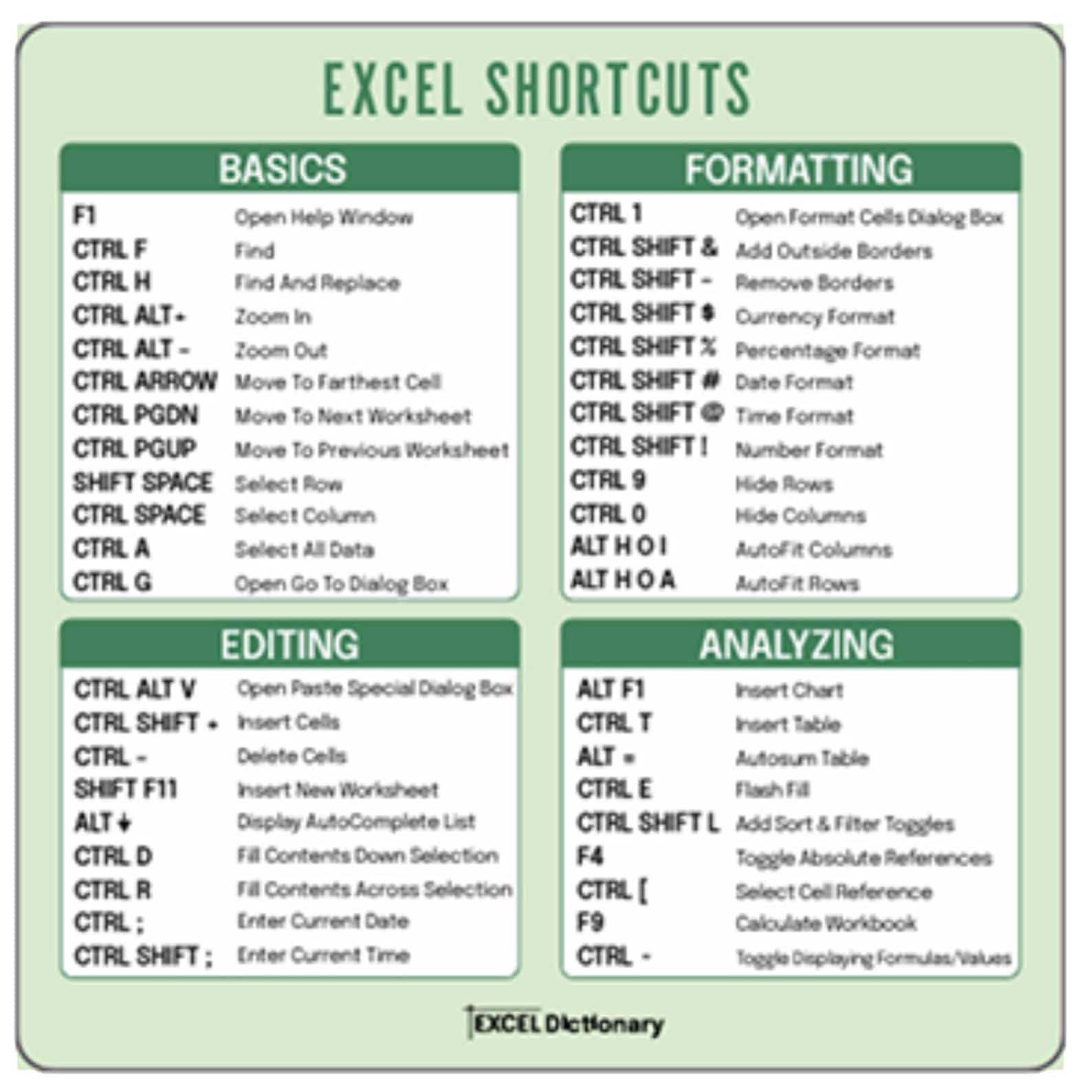 Excel Dictionary 42 Excel Spreadsheets Hotkey Reference Guide for ...
