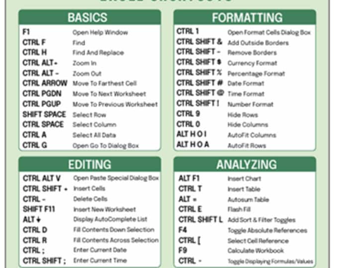 Excel (for Windows PC) Cheat Sheet Reference Guide Shortcut No-residue ...