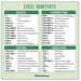 Excel Dictionary 42 Excel Spreadsheets Hotkey Reference Guide for ...