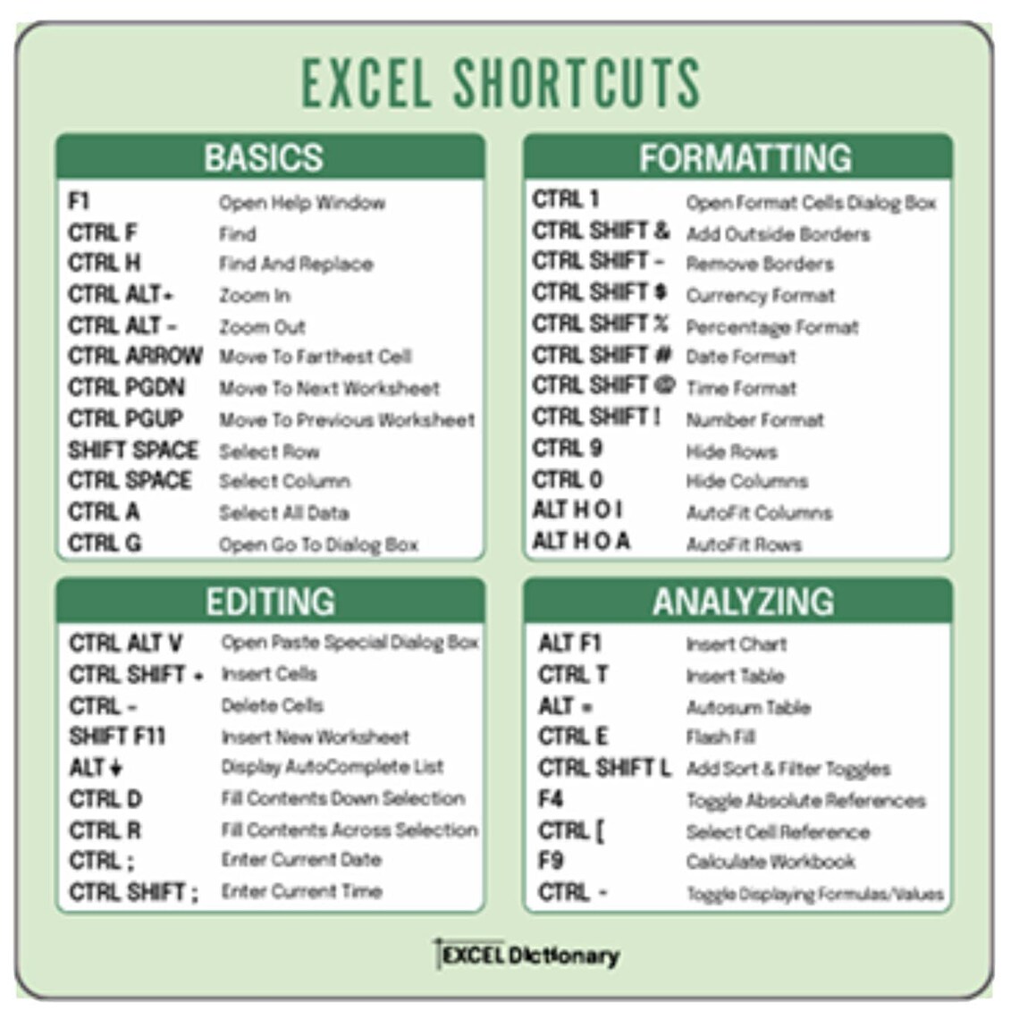 Excel Dictionary 42 Excel Spreadsheets Hotkey Reference Guide for ...