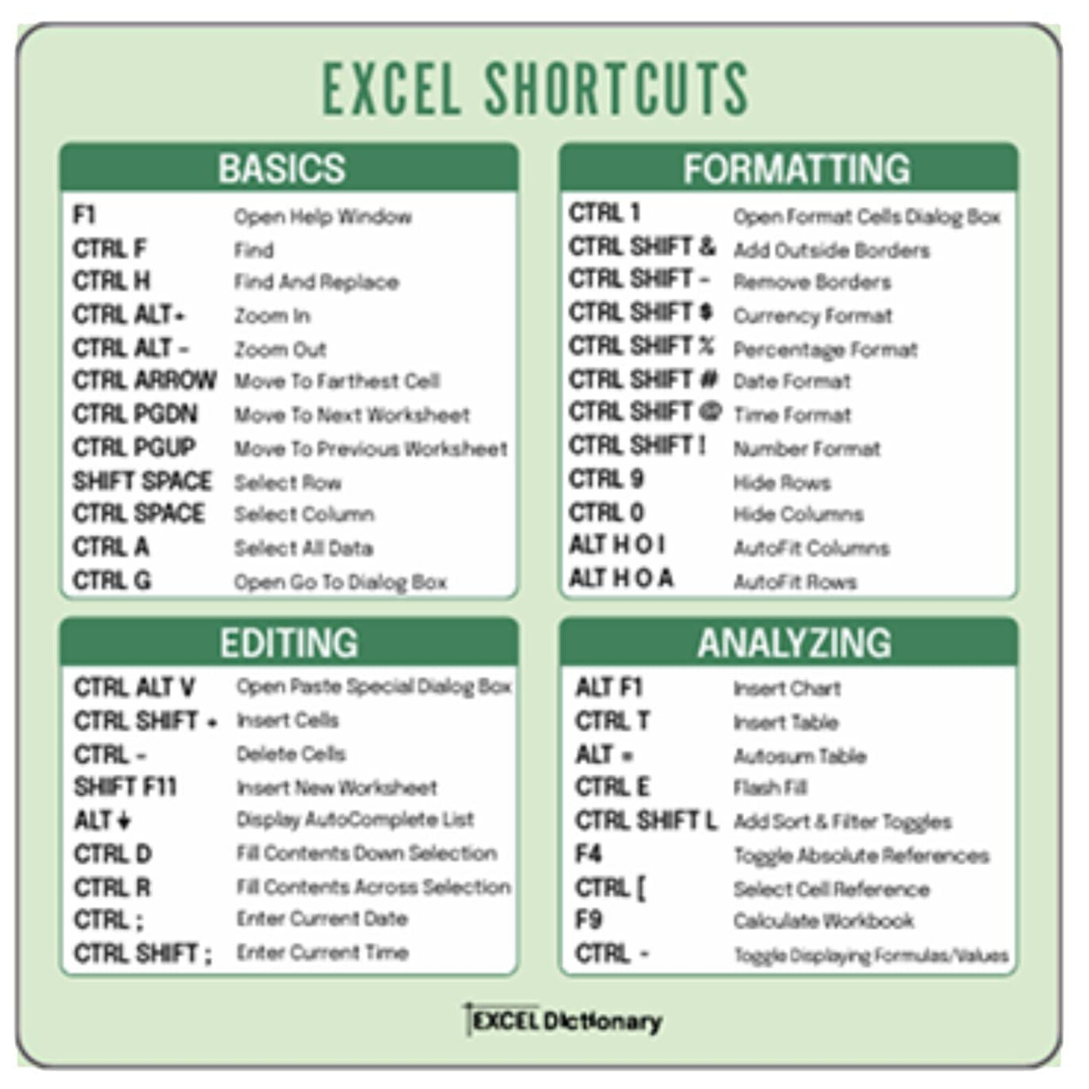 Excel Dictionary 42 Excel Spreadsheets Hotkey Reference Guide for ...