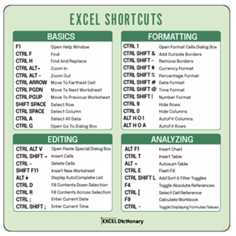 Excel Dictionary 42 Excel Spreadsheets Hotkey Reference Guide for ...